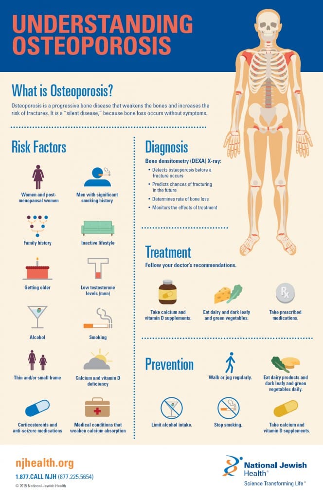 Osteoporosis A New Health Threat On The Rise Blog Healthifyme