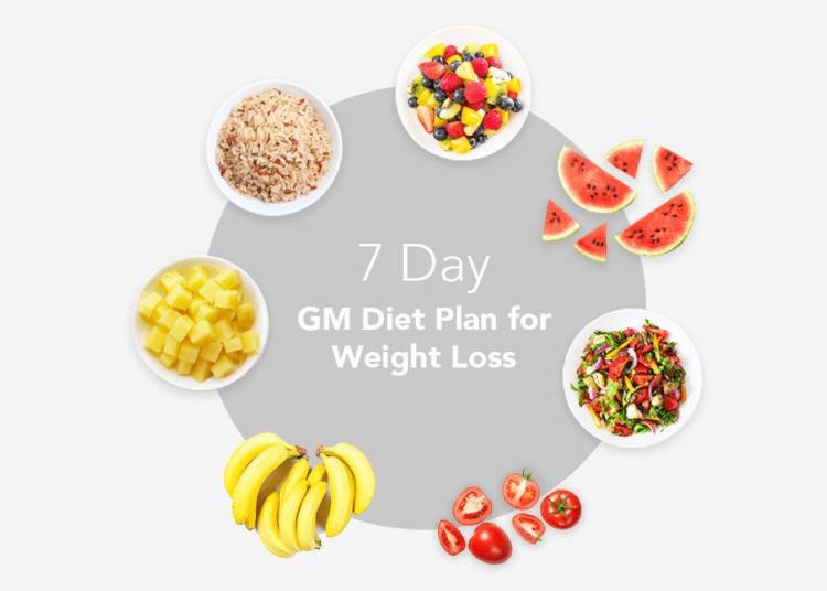 The Ultimate 7-Day Gym Diet Plan Chart | HealthifyMe