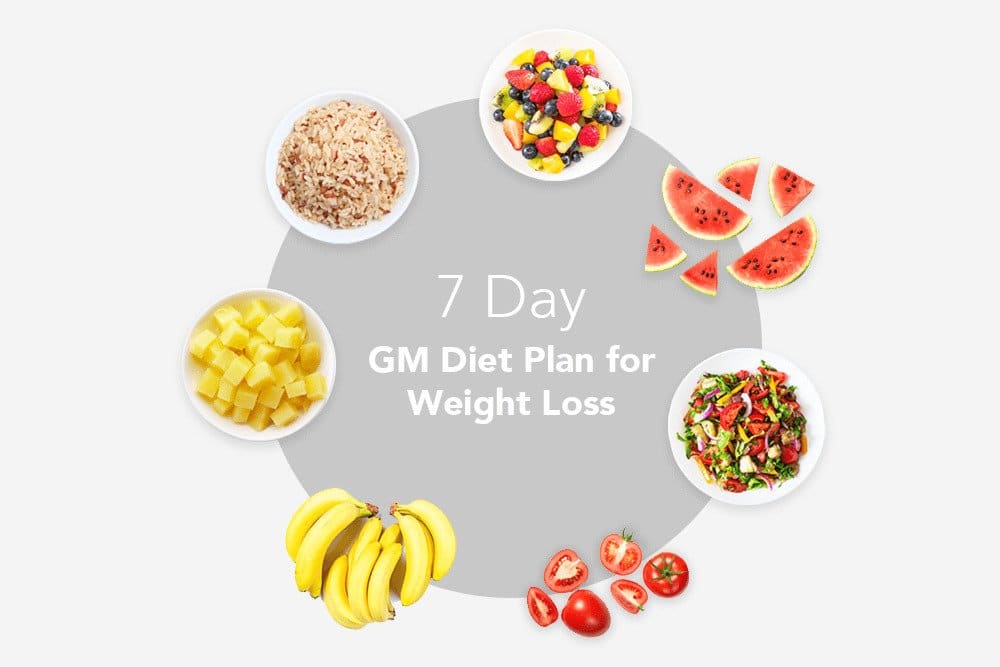 7 Day GM Diet Plan For Weight Loss GM Diet Chart 2022 Ztec100